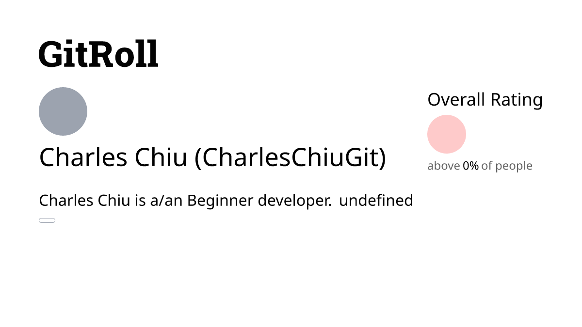 Charles Chiu (CharlesChiuGit) | GitRoll